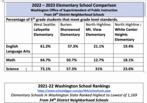 White Center Now: The blog about White Center